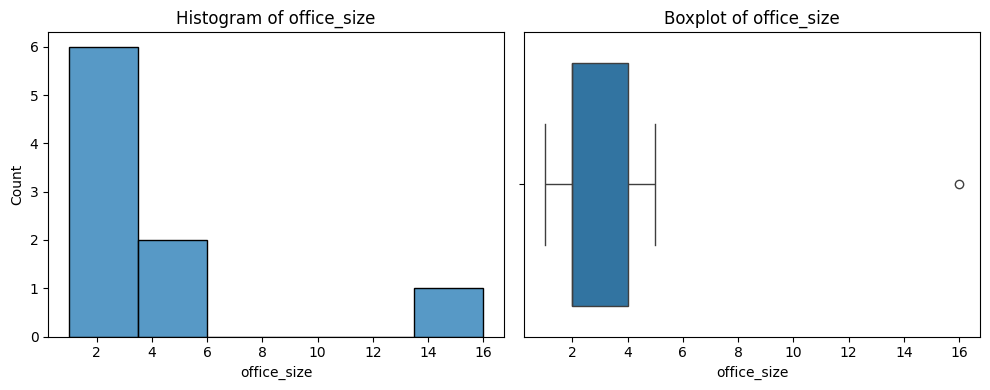 Linear Regression | course_model