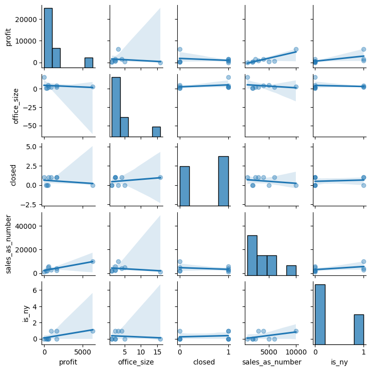 Linear Regression | course_model