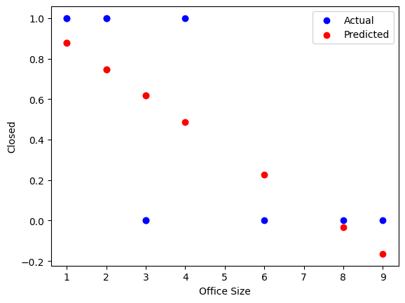 Regression, advanced topics | course_model