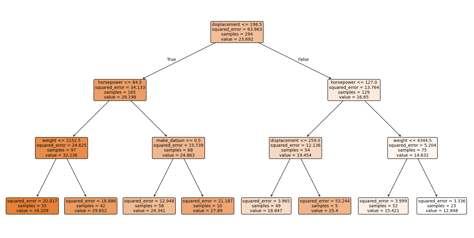 Decision Trees | course_model