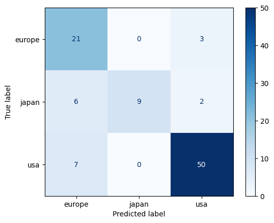 Decision Trees | course_model