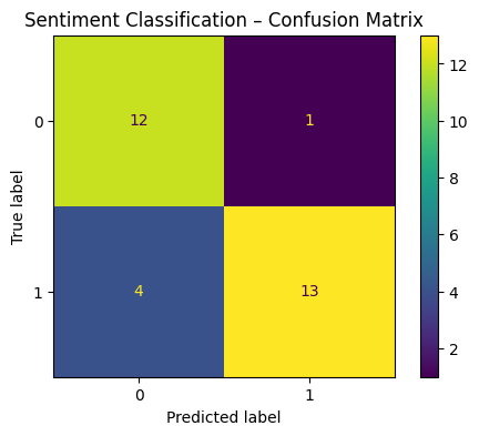Natural Language Processing (NLP) with IPython | course_model